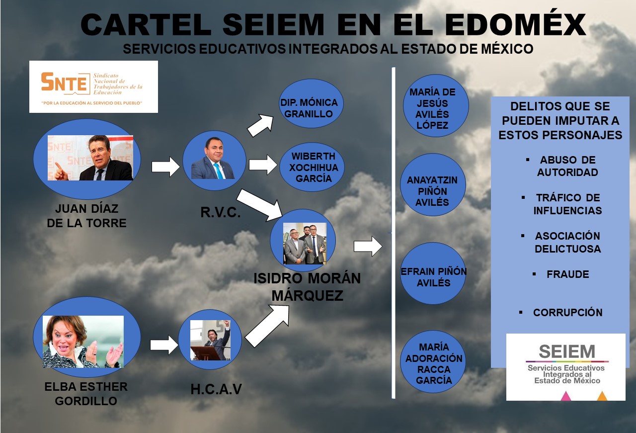 El cartel de los SEIEM pretende infiltrase en el gobierno de la Maestra ...